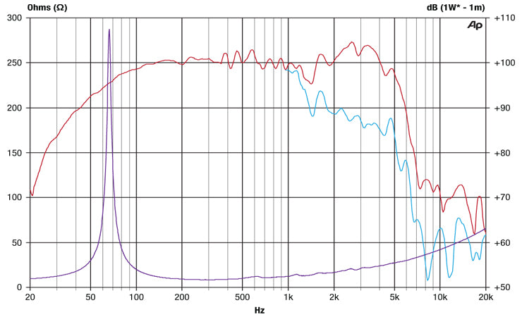 Fane Ascension A60 12" Alnico Guitar Speaker – Roost Amplification